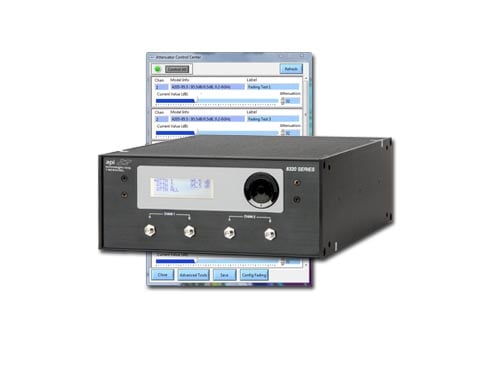 Butler Matrices | Spectrum Control